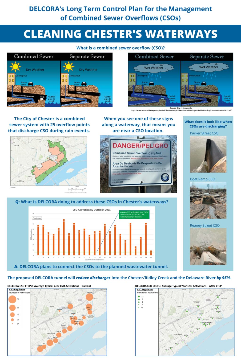 Long Term Control Plan - DELCORA